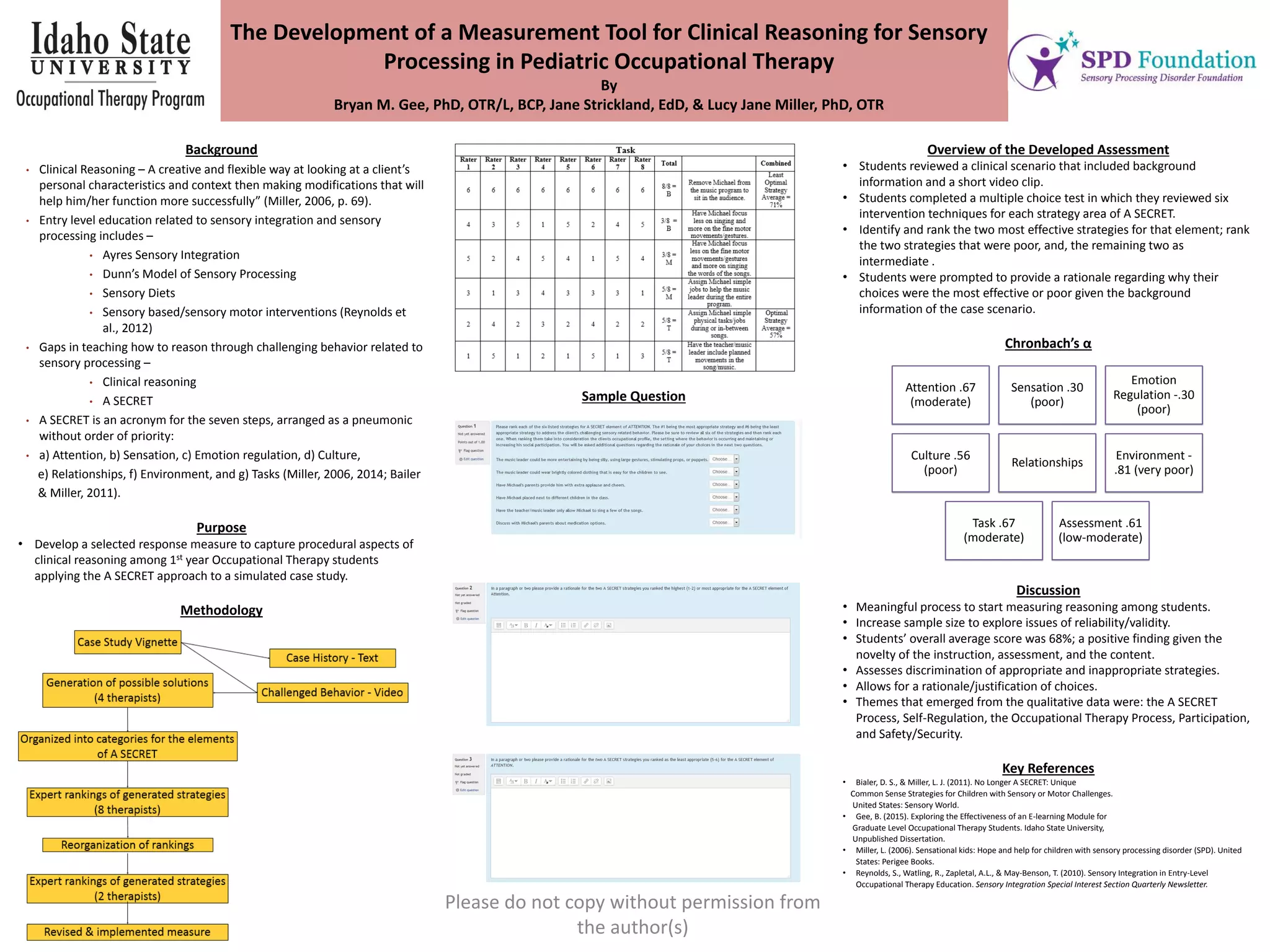 The development of a measurement tool for clinical reasoning for ...