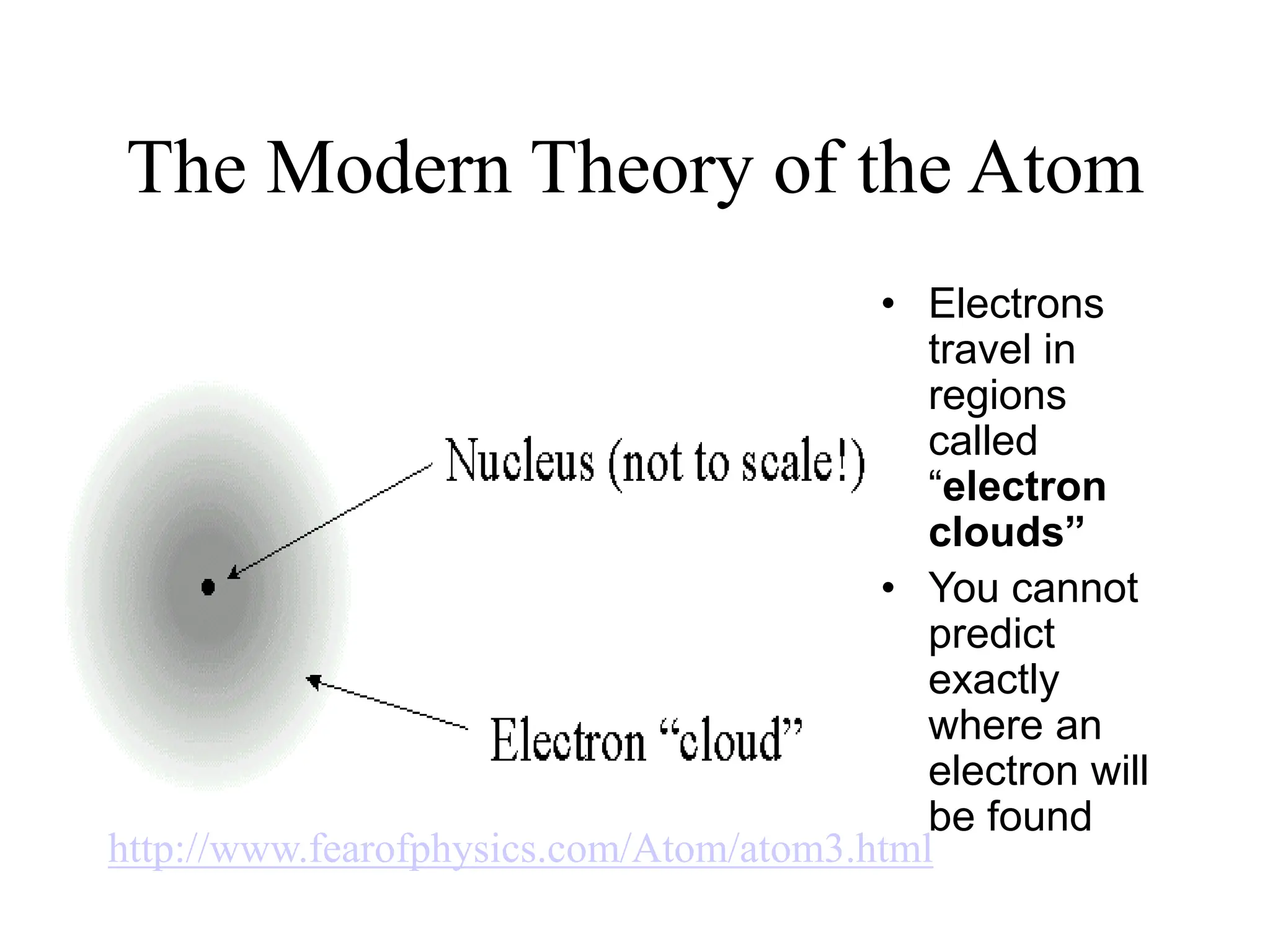 The Development of Atomic Theory ppt.pdf