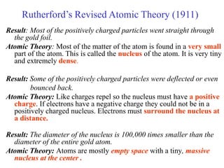 The Development of Atomic Theory ppt.pdf