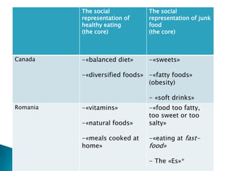 The development of children’s representations of food and nutrition | PPT