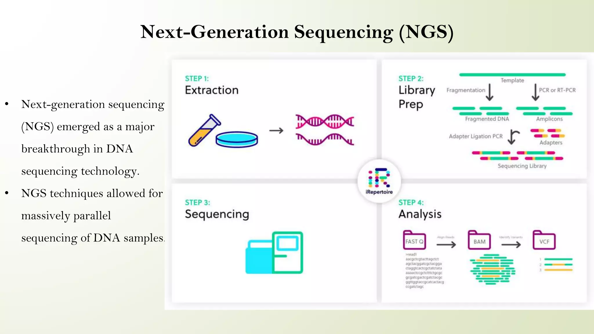 The development of DNA sequencing Technology.pptx
