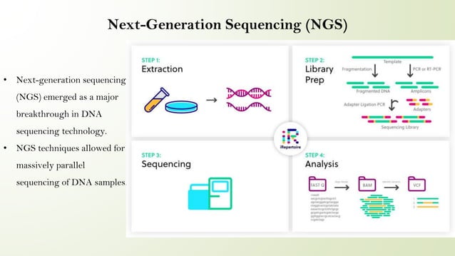 The development of DNA sequencing Technology.pptx