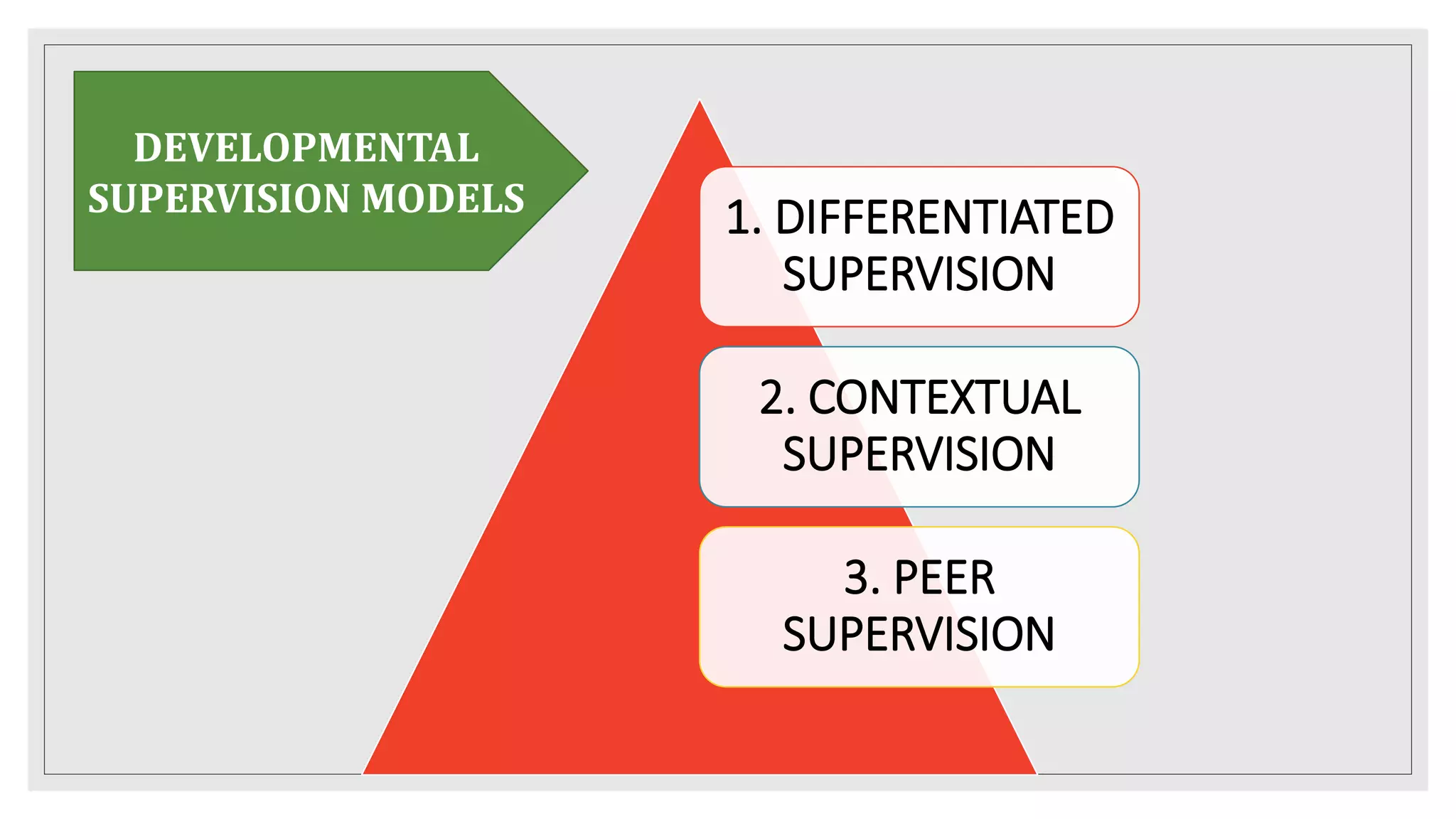 The development of education beliefs, teaching and supervision | PPTX