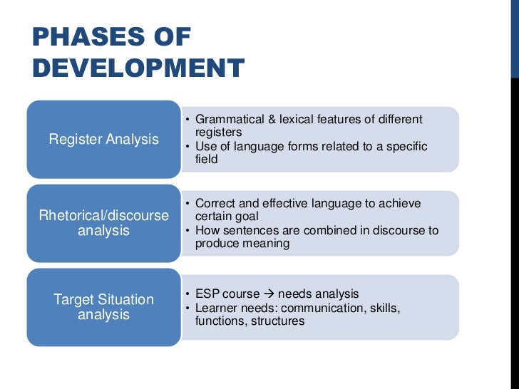 The Development of ESP