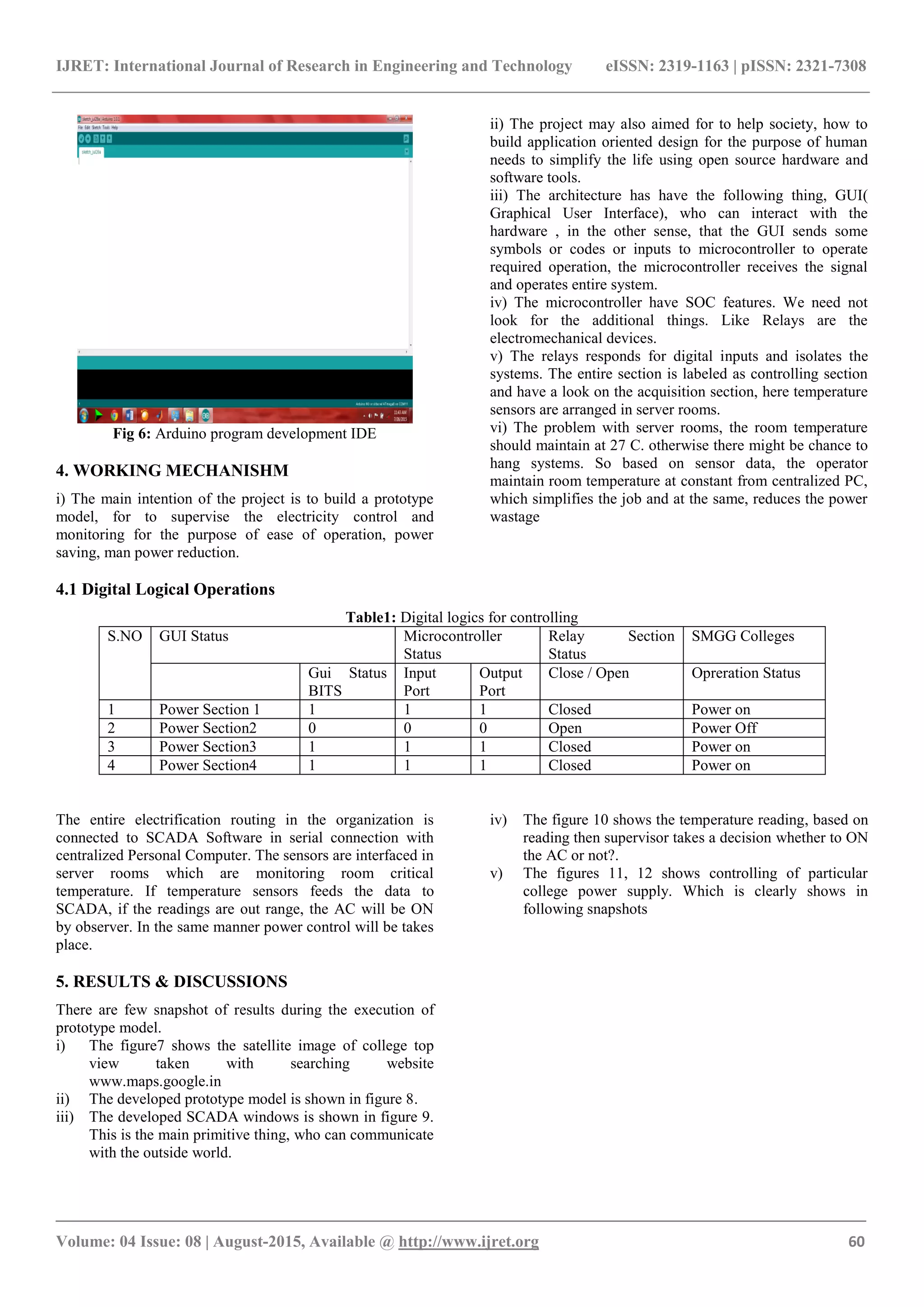 The development of supervisory system for electricity control in smgg ...