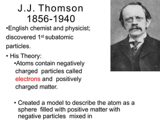 thedevelopmentoftheatomictheory.pptx