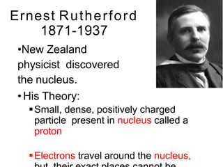 thedevelopmentoftheatomictheory.pptx