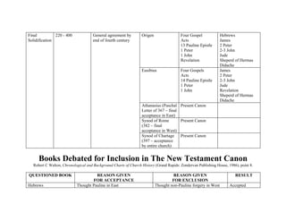 The Development of The New Testament Canon | DOC