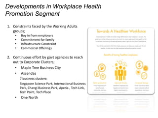 The Development of WHP in Singapore | PPT
