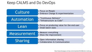 The DevOps Deewar by Ashish Mishra | PPT