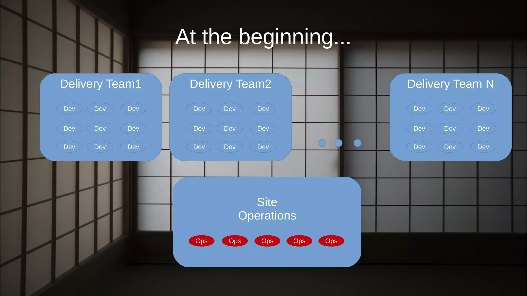 The Devops Laboratory | ODP