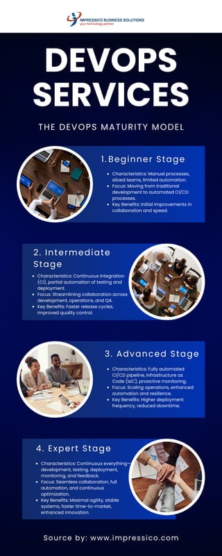 The DevOps Maturity Model Unlocking Continuous Improvement | PDF