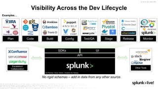 The DevOps Promise: Helping Management Realise the Quality, Velocity ...