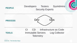 The DevOps Ways @ #DOH19 | PDF