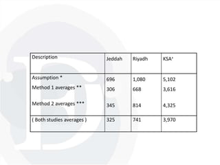The diabetic foot disorder in arabs countries a neglected clinical ...