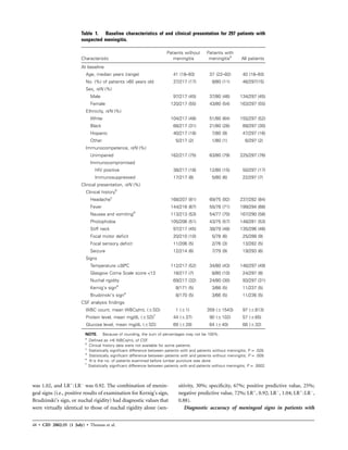 The Diagnostic Accuracy of Kernig’s Sign, Brudzinski’s Sign, and Nuchal ...