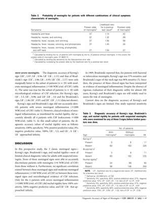 The Diagnostic Accuracy of Kernig’s Sign, Brudzinski’s Sign, and Nuchal ...