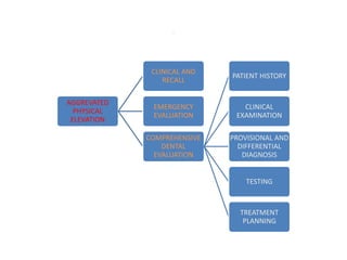 The diagnostic process | PPTX
