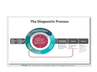 The diagnostic process | PPTX