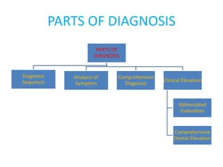 The diagnostic process | PPTX