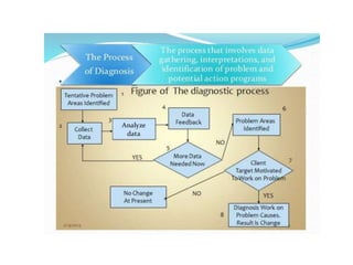 The diagnostic process | PPTX