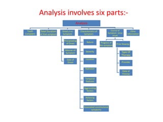 The diagnostic process | PPTX