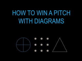 HOW TO WIN A PITCH WITH DIAGRAMS | PPTX
