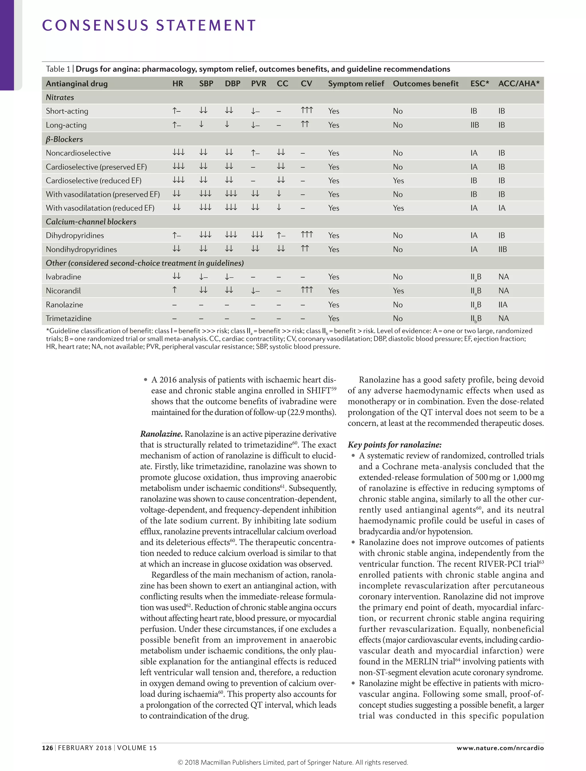 The diamond approach to treat angina | PDF