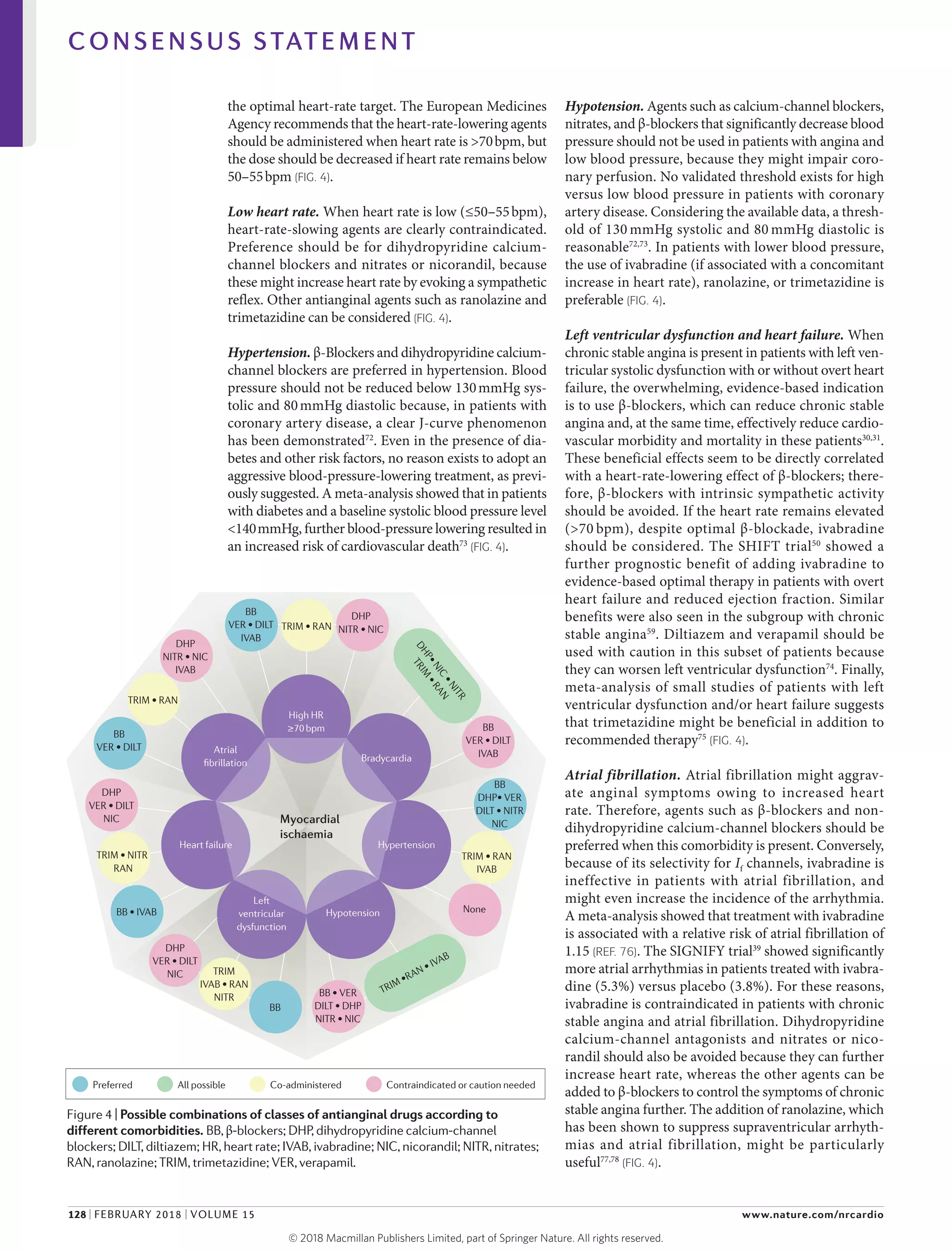 The diamond approach to treat angina | PDF