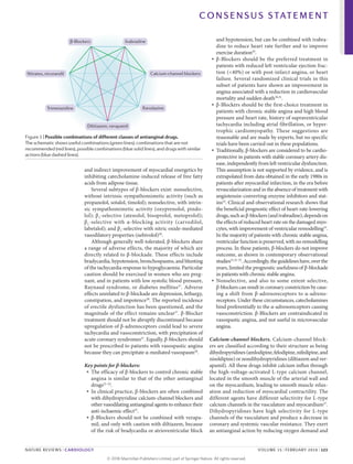 The diamond approach to treat angina | PDF