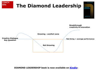 The DIAMOND LEADERSHIP | PPT