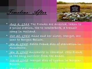 The diary of anne frank | PPT