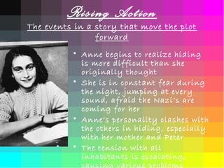 The diary of anne frank | PPT