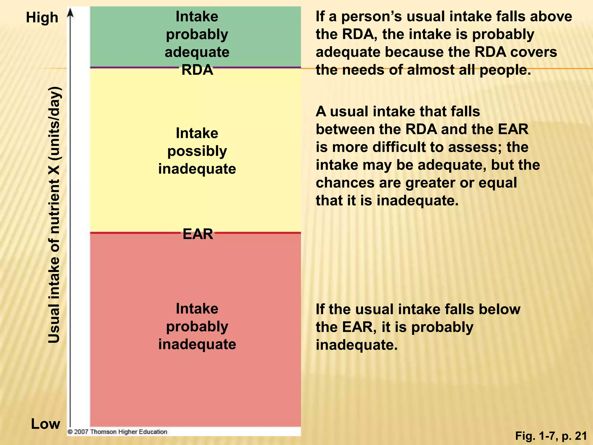 The Dietary Reference Intakes (Dri) | PPTX