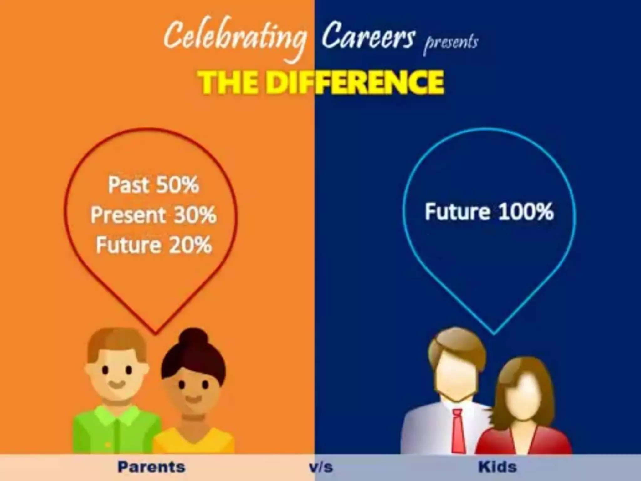 The difference | PPT