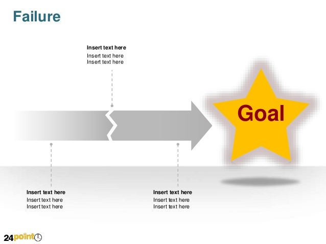 Difference between failure to sense and failure to capture - fikocourses Difference between failure to sense and failure to capture - fikocourses