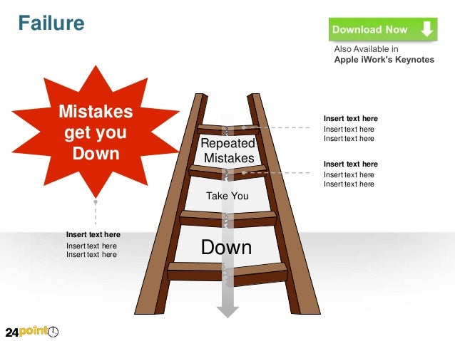 Mistake Vs. Failure — What’S The Difference? – KLIVTN