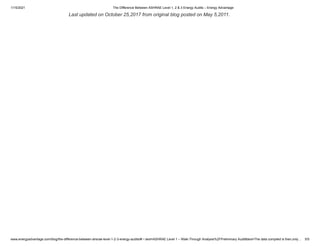 The Difference Between ASHRAE Level 1, 2 & 3 Energy Audits – Energy ...