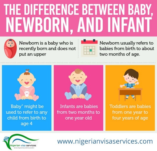 The Difference Between Baby, Newborn, and Infant