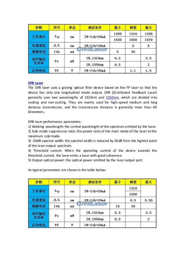 The Difference Between FP and DFB Lasers.doc