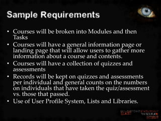 The difference between learning and training | PPT