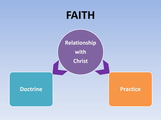 The Difference between Religion and Faith (in two pictures) | PPT