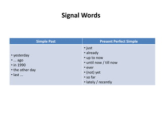 PPT Bahasa Inggris: The Difference Between Tenses | PPT