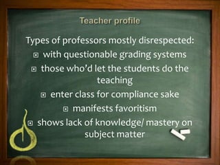 The difference in the definition of ‘disrespect | PPT