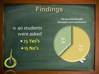 The difference in the definition of ‘disrespect | PPT