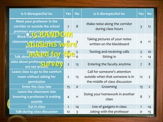 The difference in the definition of ‘disrespect | PPT