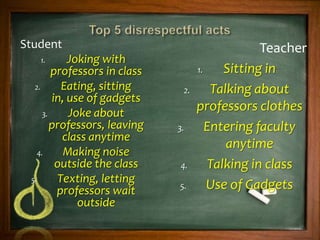 The difference in the definition of ‘disrespect | PPT