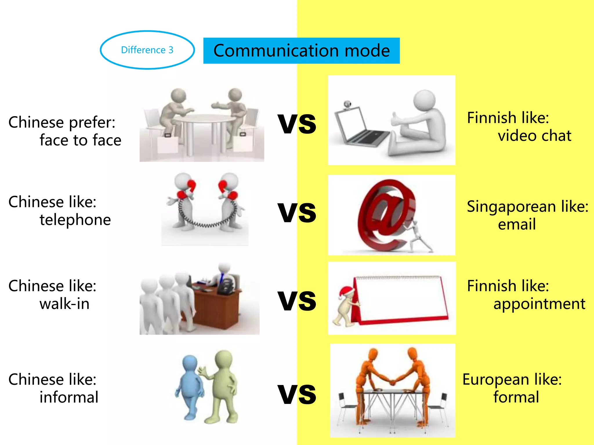 The difference of communication between Chinese and foreigner | PPT