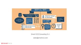 Differenze tra RFI RFQ RFT e RFP | PDF