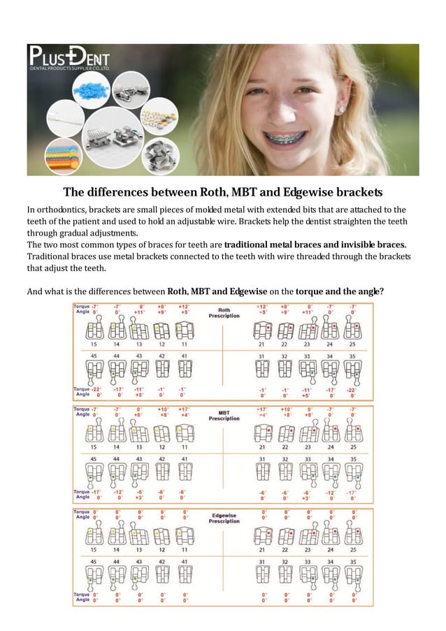 The differences betweem roth mbt and degewise brackets | PDF | Dental Health | Diseases and ...